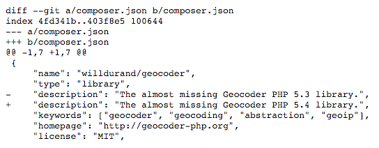 William Durand | Git & GitHub & Open Source