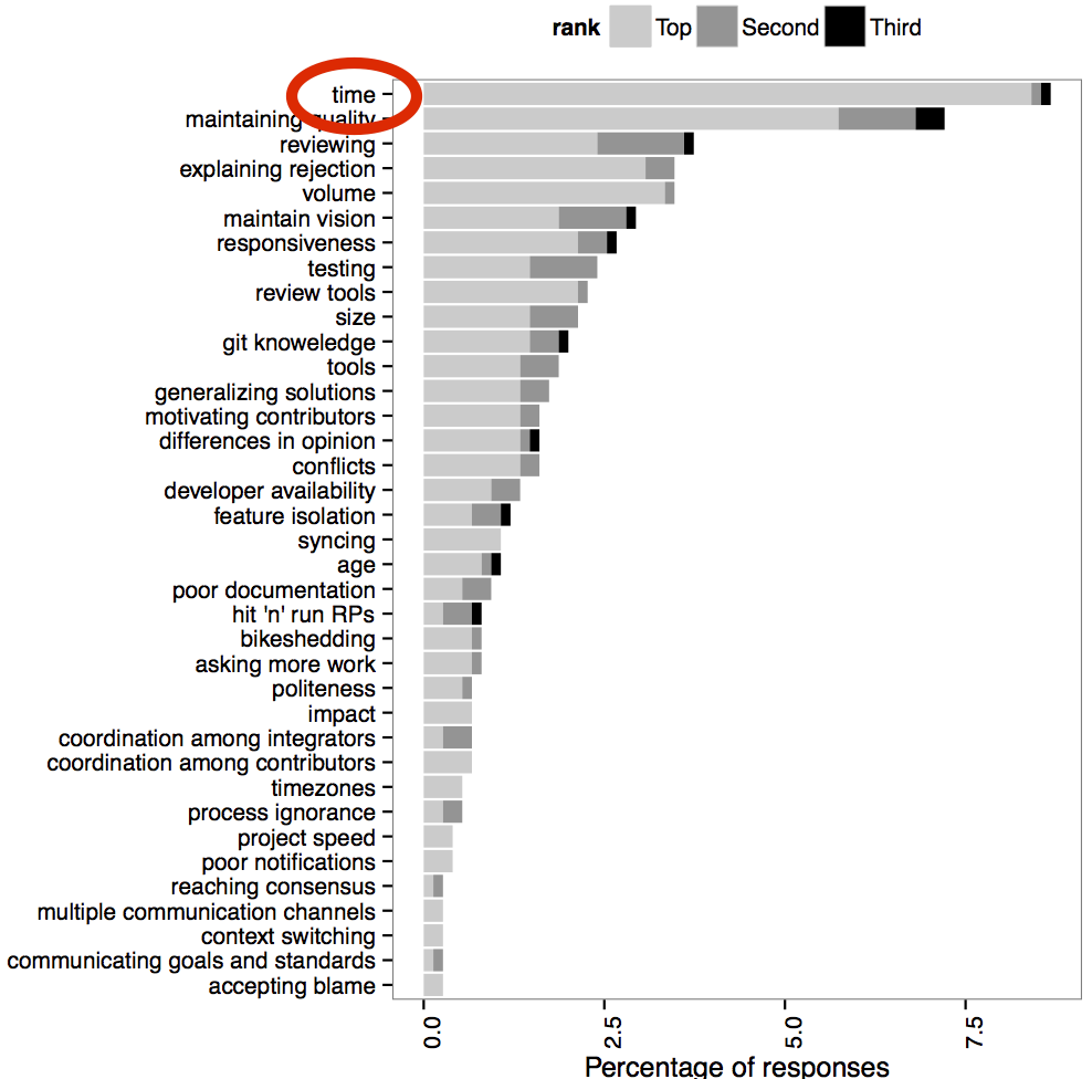 William Durand | Git & GitHub & Open Source
